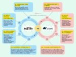 Gradle vs Maven - Learn difference between popular build tools