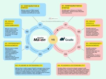 Gradle vs Maven - Learn difference between popular build tools