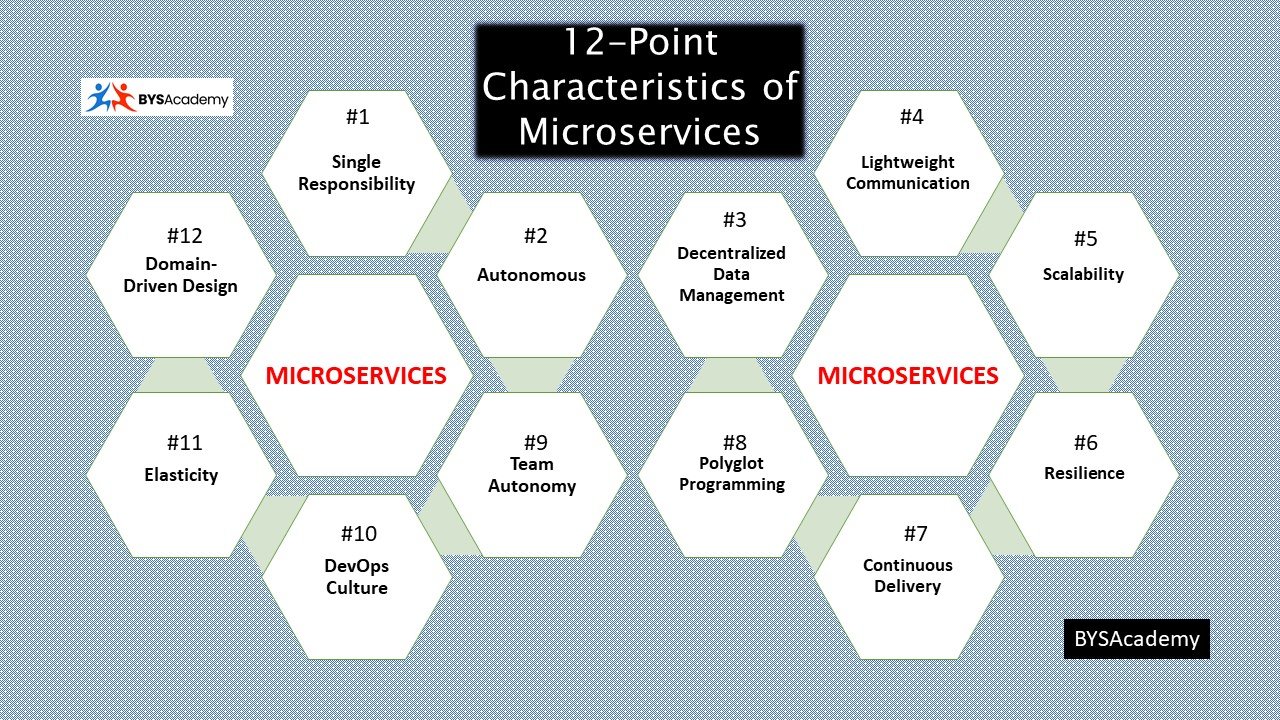 50 Microservices Interview Questions | Crack Interview Confidently